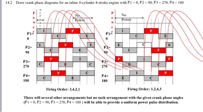 Solved 14.2 Draw crank phase diagrams for an inline | Chegg.com