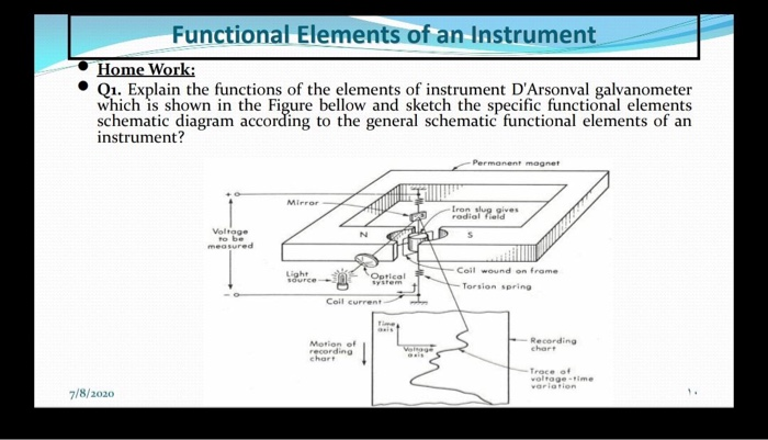 Solved Functional Elements of an Instrument Home Work: Q1. | Chegg.com