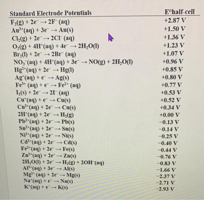 Solved Calculate the cell potential of the voltaic cell | Chegg.com