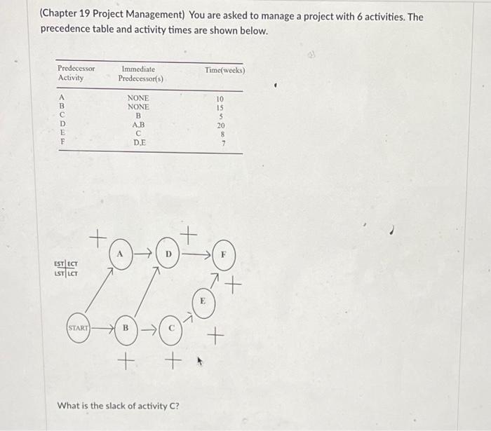 Solved (Chapter 19 Project Management) You are asked to | Chegg.com