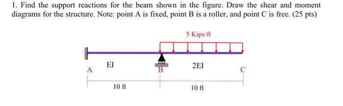 Solved 1. Find the support reactions for the beam shown in | Chegg.com