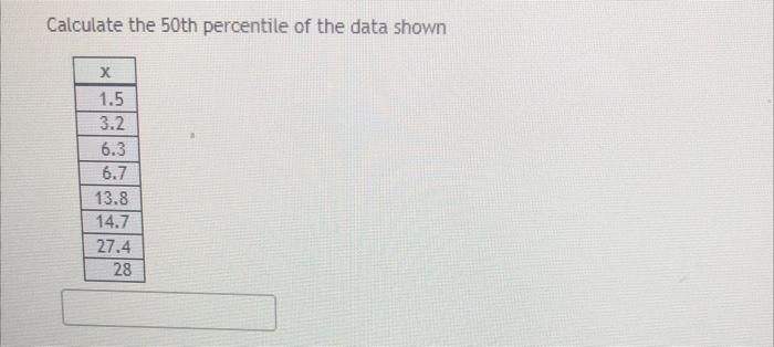 Solved Calculate the 50th percentile of the data shown х 1.5 | Chegg.com