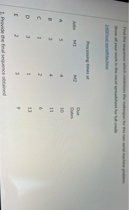 Solved Find the sequence which minimizes the makespan for | Chegg.com