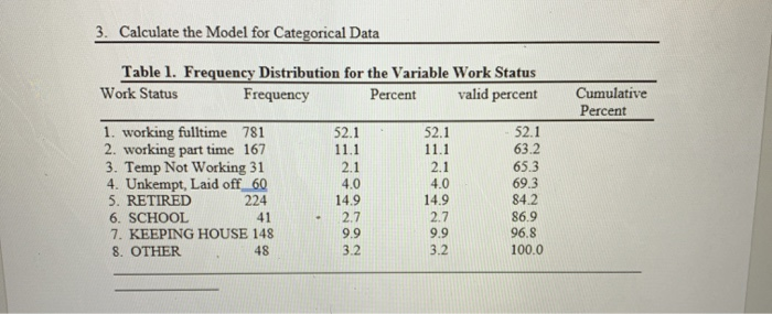 Solved 3. Calculate the Model for Categorical Data Table 1. | Chegg.com