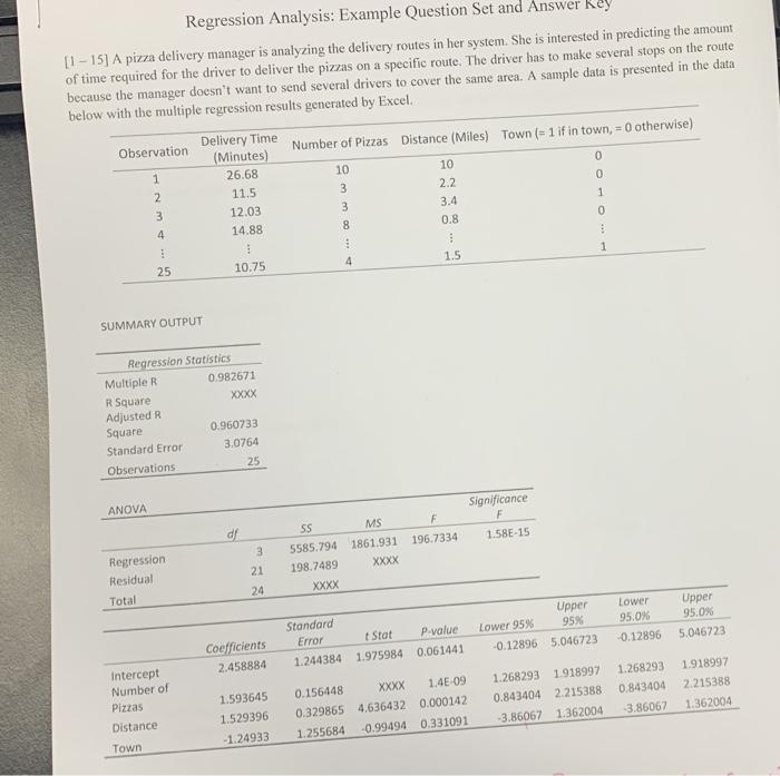 Solved Regression Analysis: Example Question Set and Answer | Chegg.com