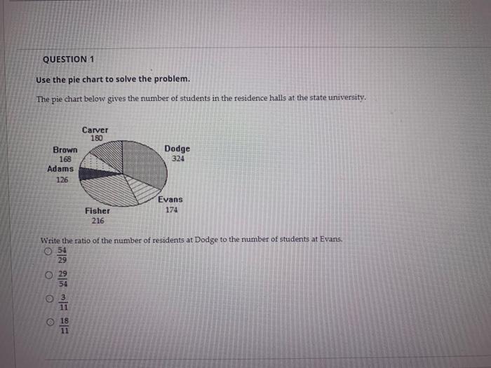Solved QUESTION 1 Use the pie chart to solve the problem. | Chegg.com