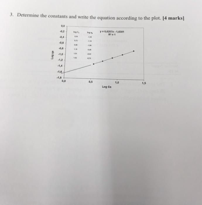 Solved 3. Determine the constants and write the equation | Chegg.com