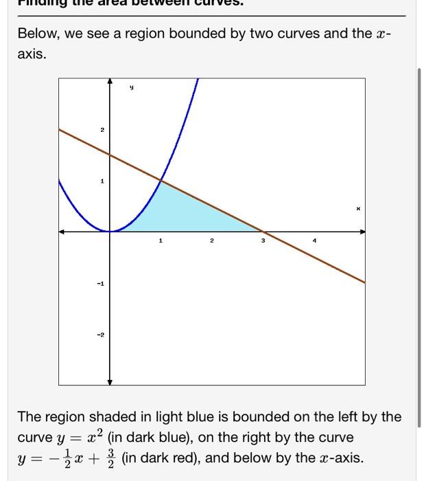 Solved Below, we see a region bounded by two curves and the | Chegg.com