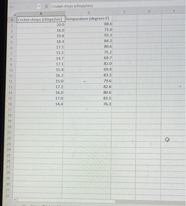 The famous iris dataset (the first sheet of the | Chegg.com