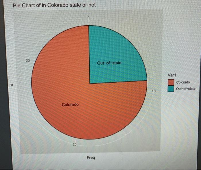 Solved Lab 2-Exploratory data analysis Instruction: To | Chegg.com