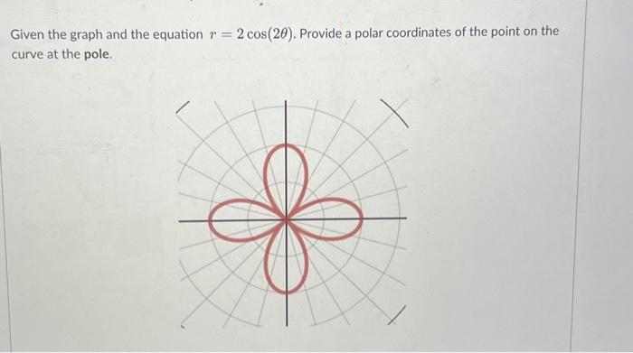 Solved Given the graph and the equation r=2cos(2θ). Provide | Chegg.com