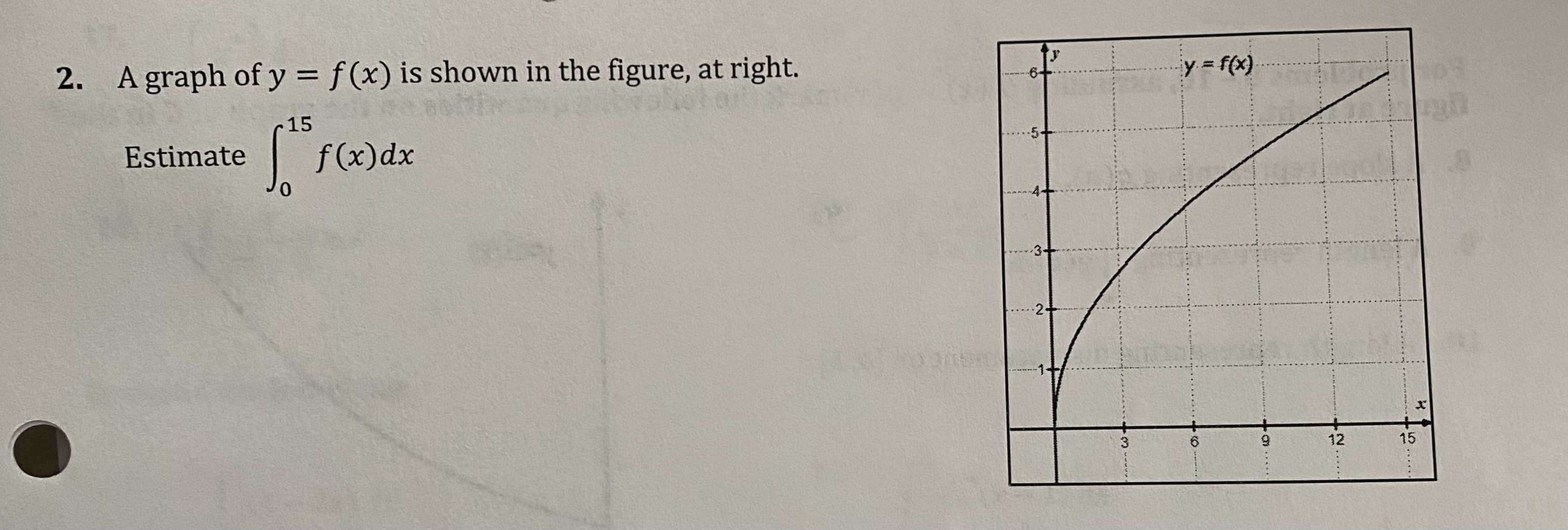 Solved I need help with this question 2A graph of y=f(x) ﻿is | Chegg.com