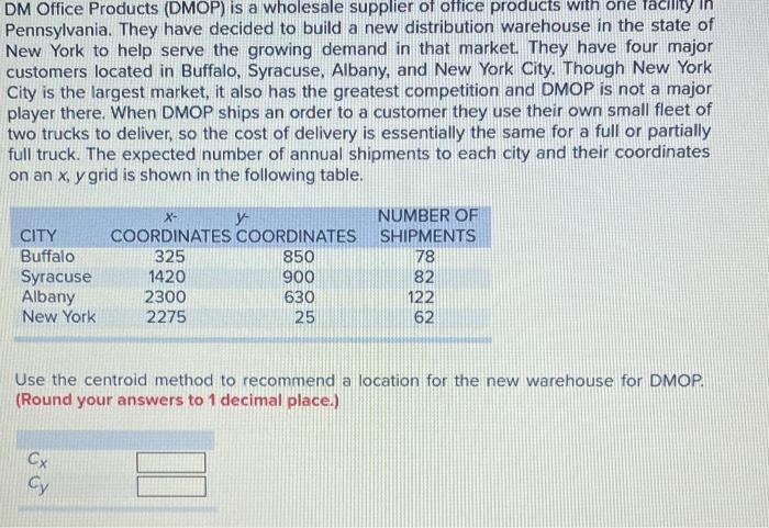 Solved DM Office Products (DMOP) is a wholesale supplier of | Chegg.com