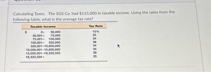 Solved Calculating Taxes. The SGS Co. had $115,000 in | Chegg.com