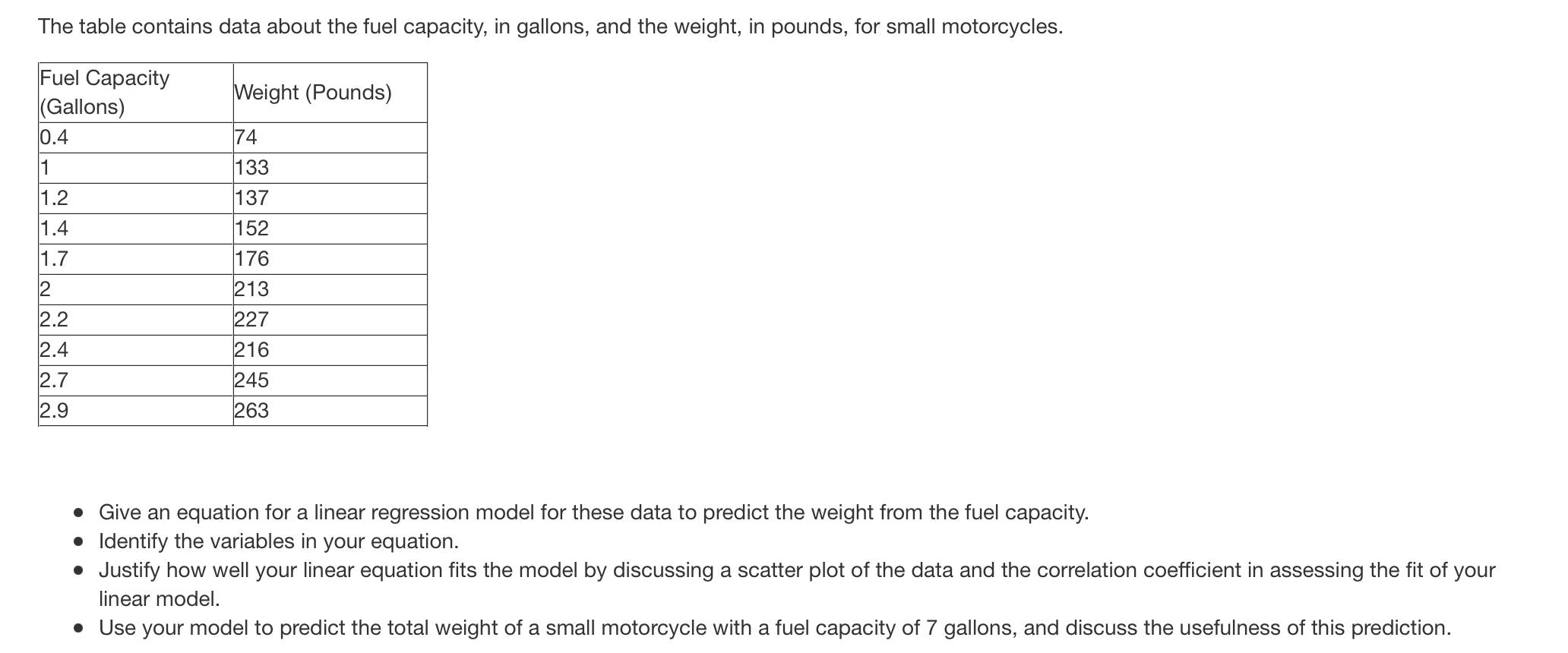 Solved The table contains data about the fuel capacity, in | Chegg.com