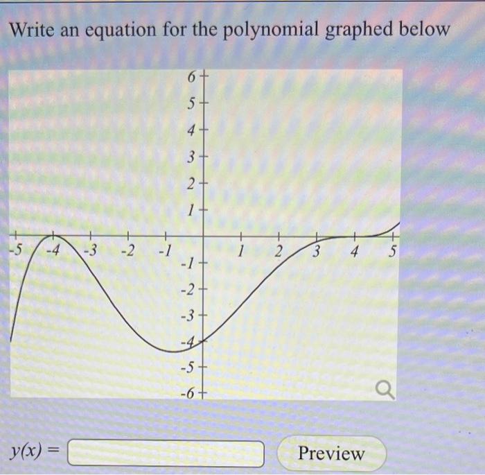 Solved Write an equation for the polynomial graphed below | Chegg.com