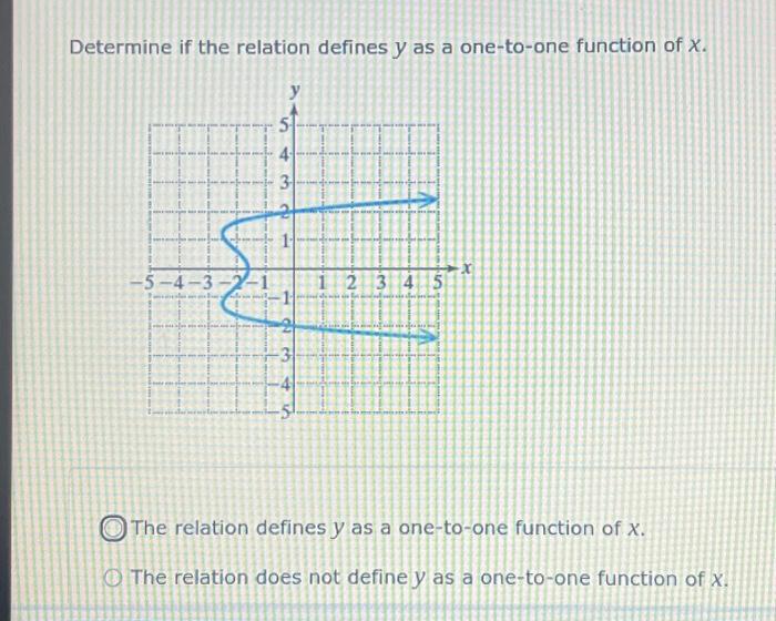 Solved Determine if the relation defines y as a one-to-one | Chegg.com