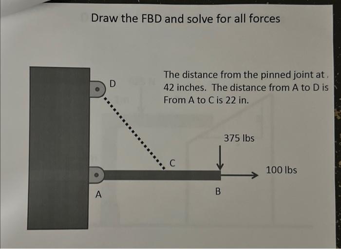 Solved Draw the FBD and solve for all forces | Chegg.com