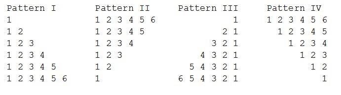 Solved Pattern I 1 1 2 1 2 3 1 2 3 4 1 2 3 4 5 1 2 3 4 5 6 | Chegg.com