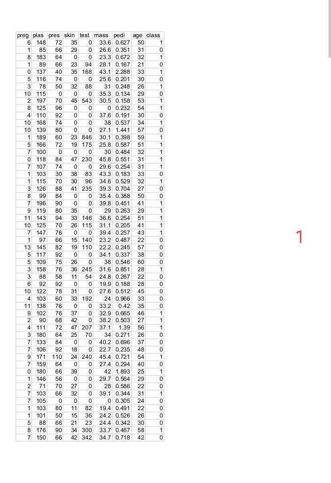 Solved Please write Python codes using | Chegg.com
