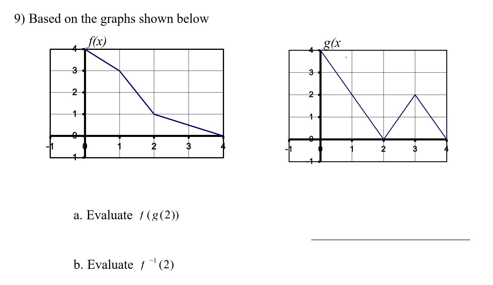 Solved 9) Based on the graphs shown below a. Evaluate | Chegg.com