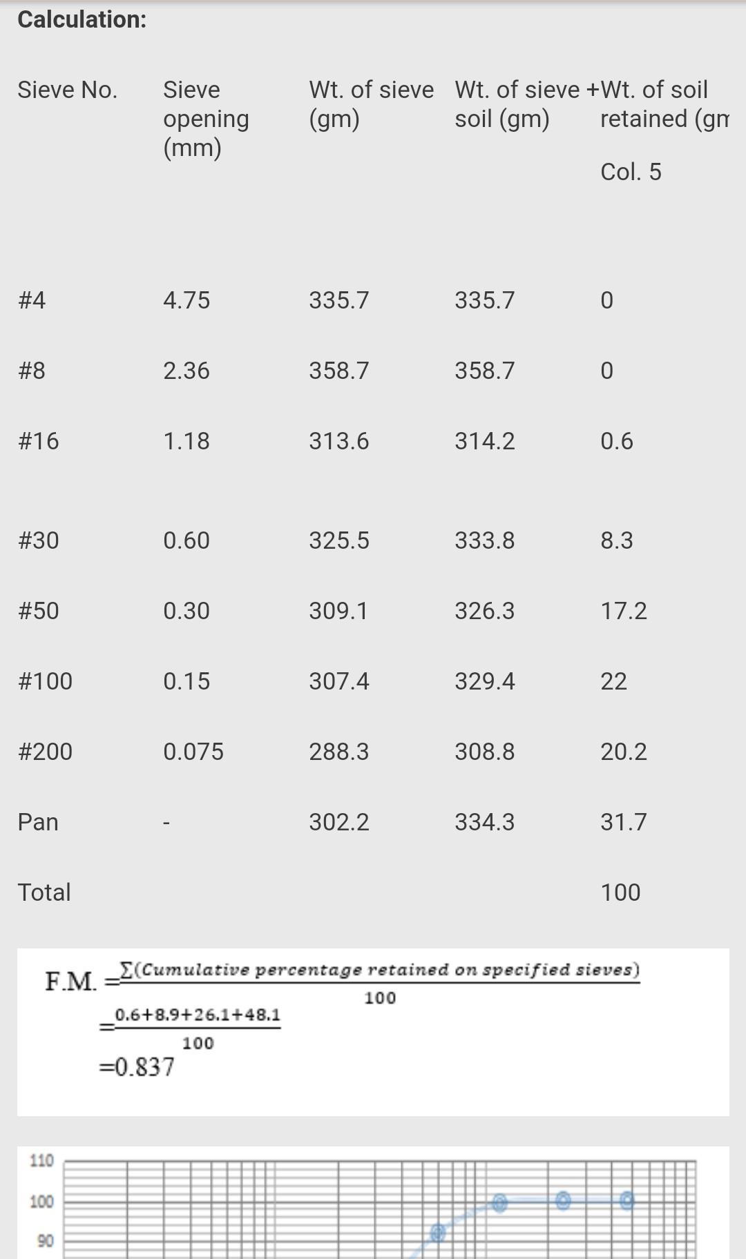Solved 1. Grain size analysis – Sieve analysis of | Chegg.com