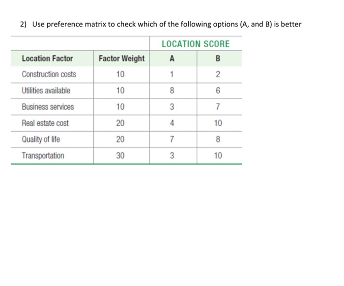 Solved 1 2) Use preference matrix to check which of the | Chegg.com