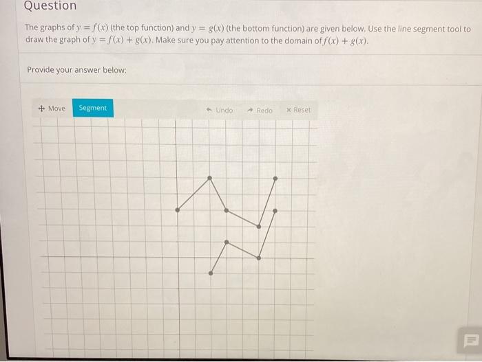 Solved Question The graphs of y = f(x) (the top function) | Chegg.com