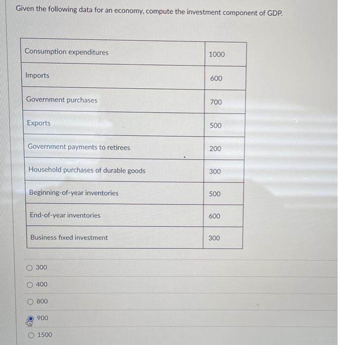 Solved Given the following data for an economy, compute the | Chegg.com