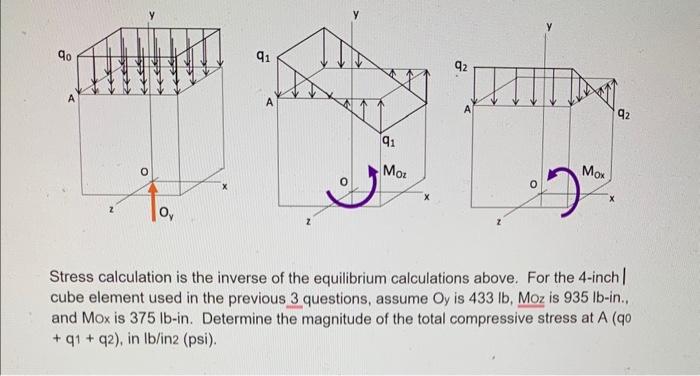 Solved Stress calculation is the inverse of the equilibrium | Chegg.com