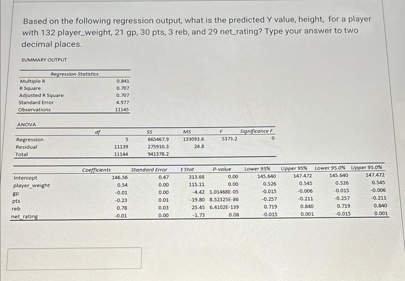 Solved Based on the following regression output, what is the | Chegg.com