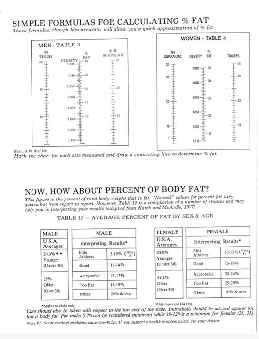 SIMPLE FORMULAS FOR CALCULATING % FAT These formulas, | Chegg.com