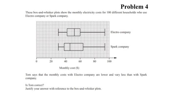 Solved Problem 4 These box-and-whisker plots show the | Chegg.com