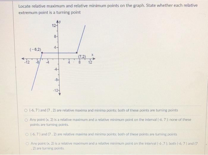 Solved Locate relative maximum and relative minimum points | Chegg.com