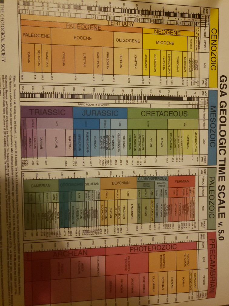 Solved Name: Introduction to Geology (Geos 1004) Questions: | Chegg.com
