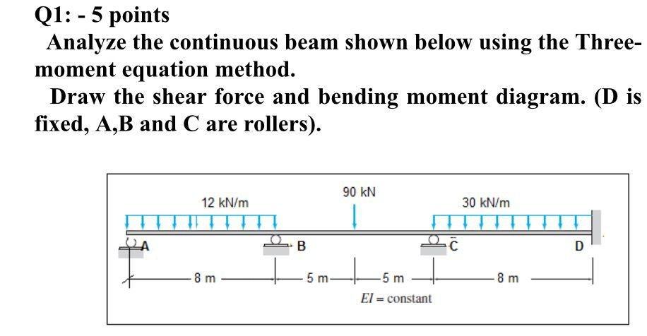 Solved Q1: - 5 points Analyze the continuous beam shown | Chegg.com