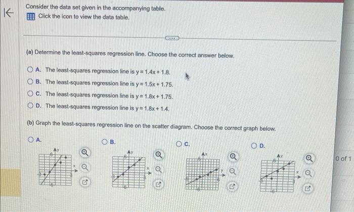 Solved Consider the data set given in the accompanying | Chegg.com