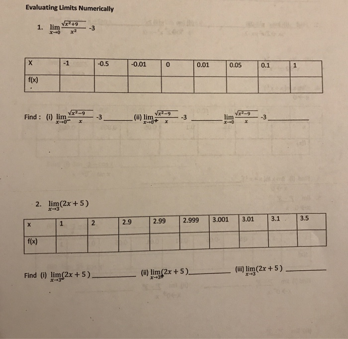 Solved Evaluating Limits Numerically -0.01 0.01 0.05 0.1 | Chegg.com