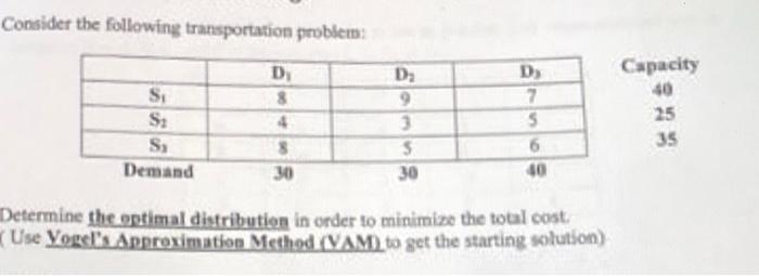 Solved Consider the following transportation problem: | Chegg.com