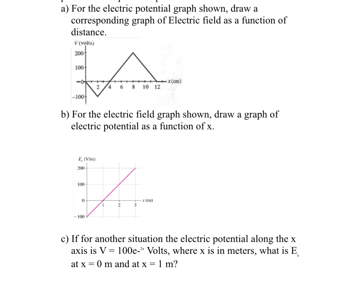 Solved a) ﻿For the electric potential graph shown, draw a | Chegg.com