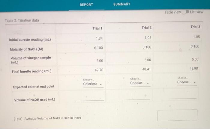 Solved REPORT SUMMARY Data Entry Table 1. Titration data | Chegg.com