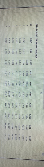 Solved Consider a contingency table of observed frequencies | Chegg.com