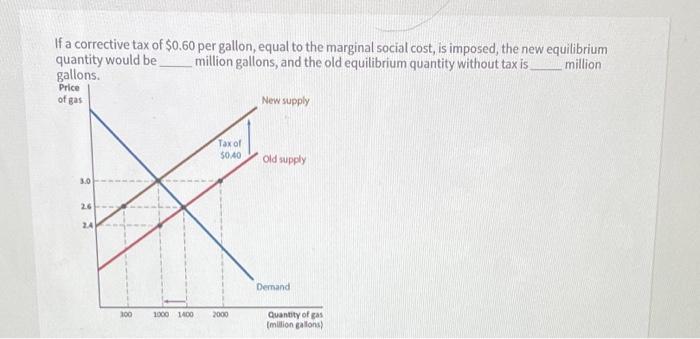 Solved If a corrective tax of $0.60 per gallon, equal to the | Chegg.com