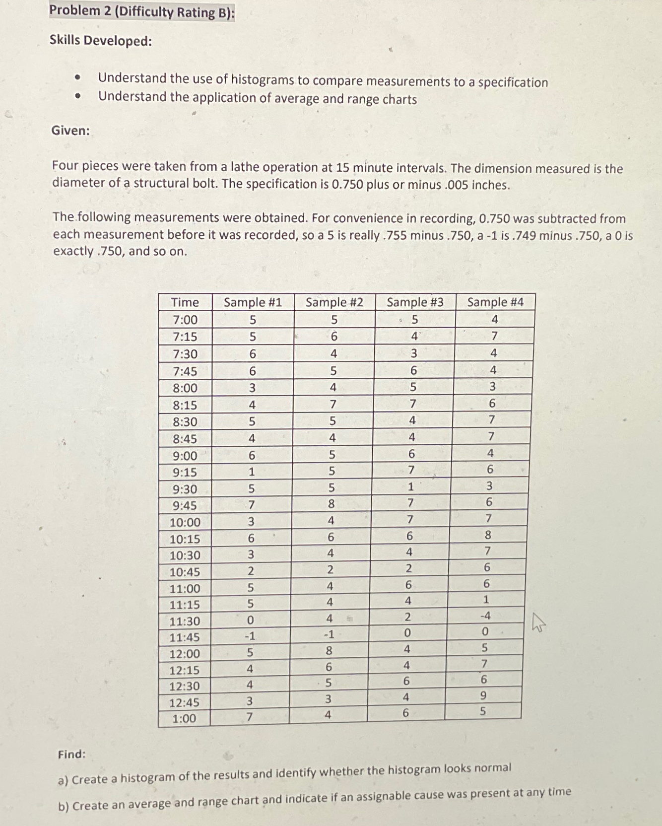 Problem 2 (Difficulty Rating B):Skills | Chegg.com