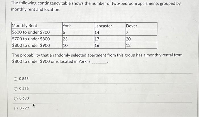 Solved The following contingency table shows the number of | Chegg.com
