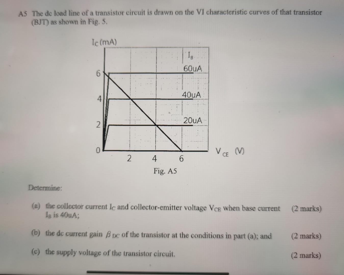 Solved A5 The dc load line of a transistor circuit is drawn | Chegg.com