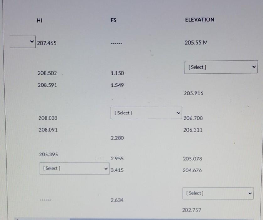Solved Complete the table for a double rodded leveling from | Chegg.com