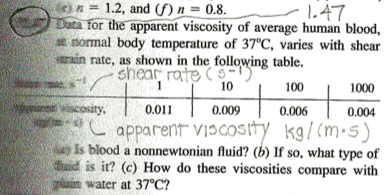Solved Data for the apparent viscosity of average human | Chegg.com