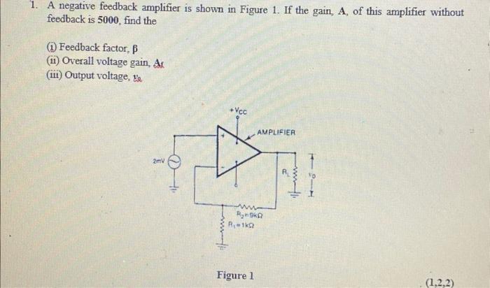 Solved 1. A negative feedback amplifier is shown in Figure | Chegg.com