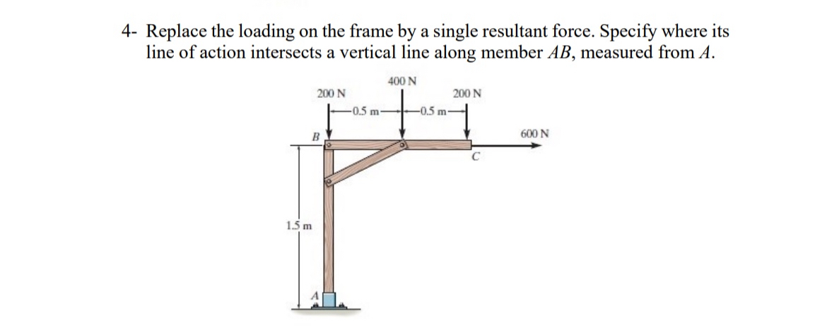 Solved 4- ﻿Replace the loading on the frame by a single | Chegg.com